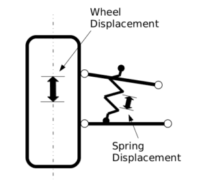 Spring / Damper Ratio – Suspension KPI » RACE Software