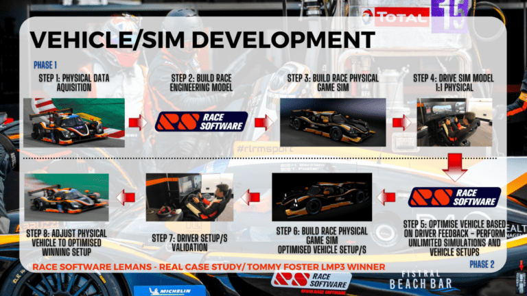 iRACE » Vehicle Digital Twins For Simulators