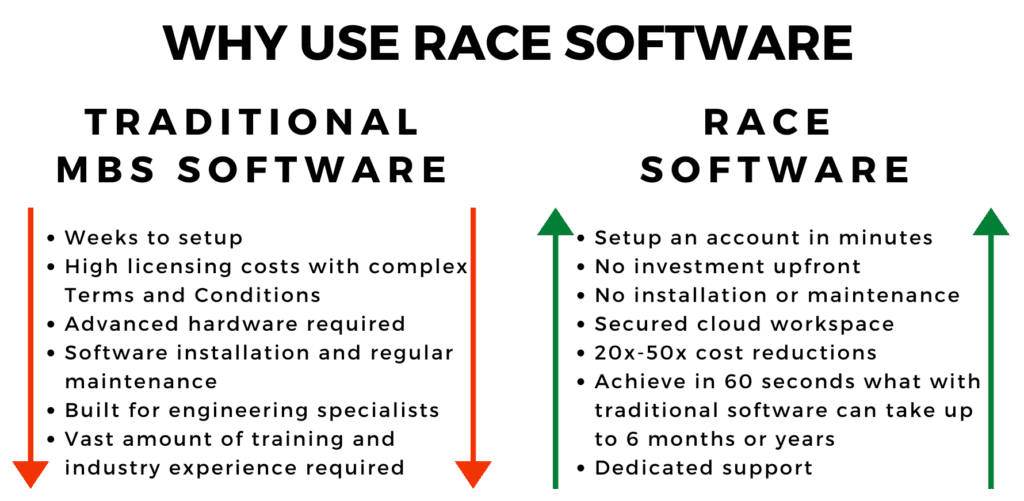 RACE Software Plans – Pricing » RACE Software