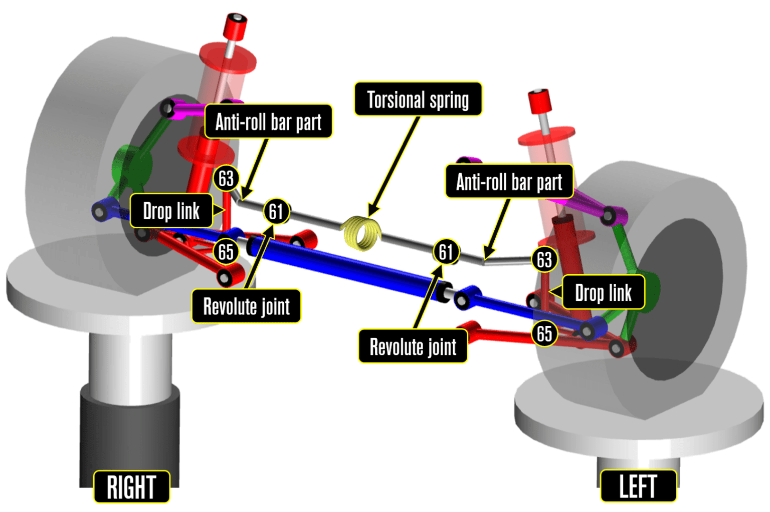 How to Easily Design with RACE Software - GUIDE