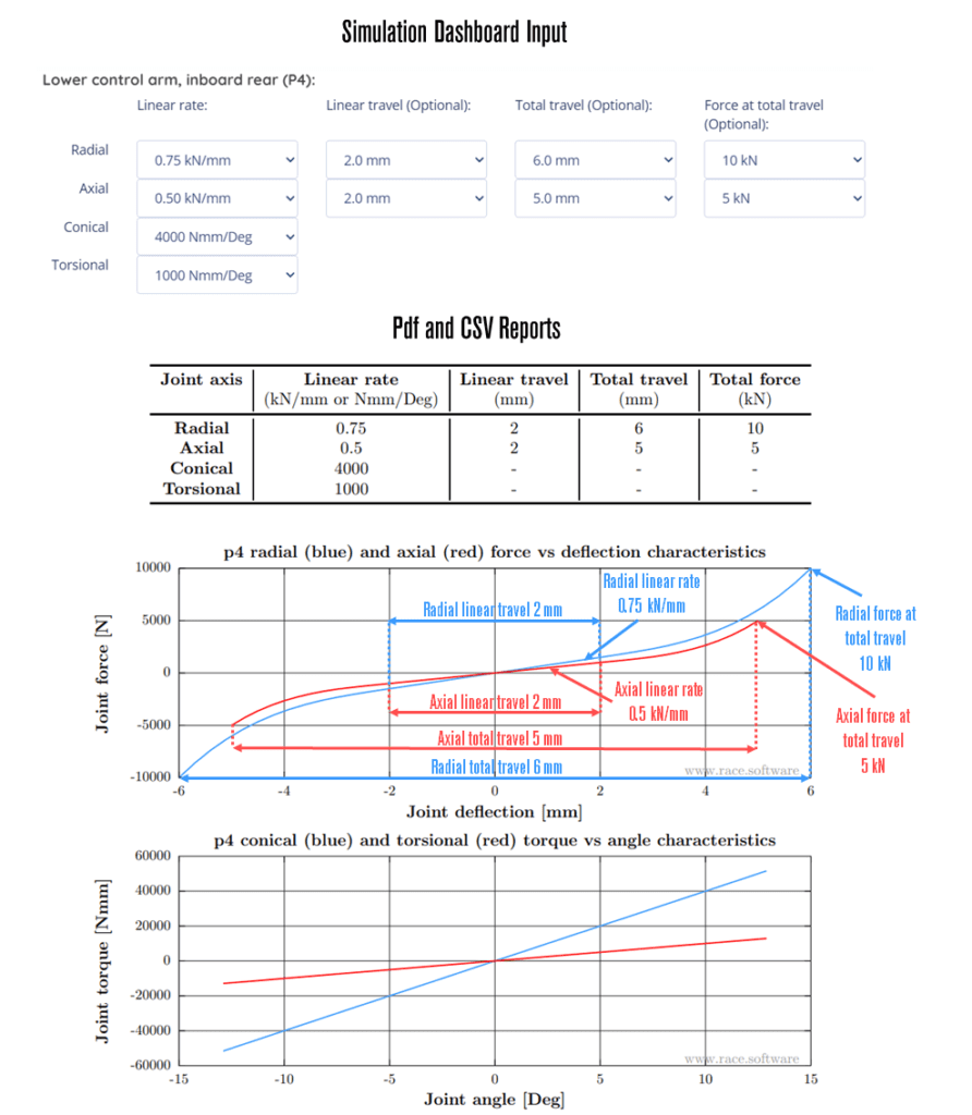 How to Easily Design with RACE Software - GUIDE