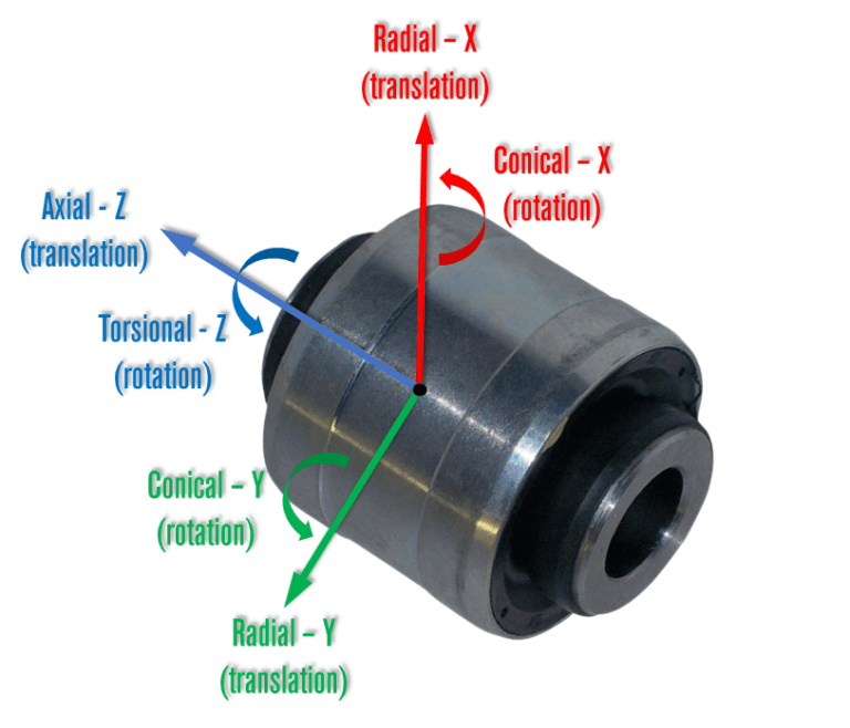 How to Easily Design with RACE Software - GUIDE